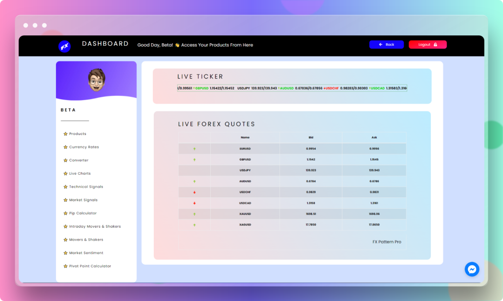 FX Pattern Pro's - Trend EA & Technical analysis software - Fardeen